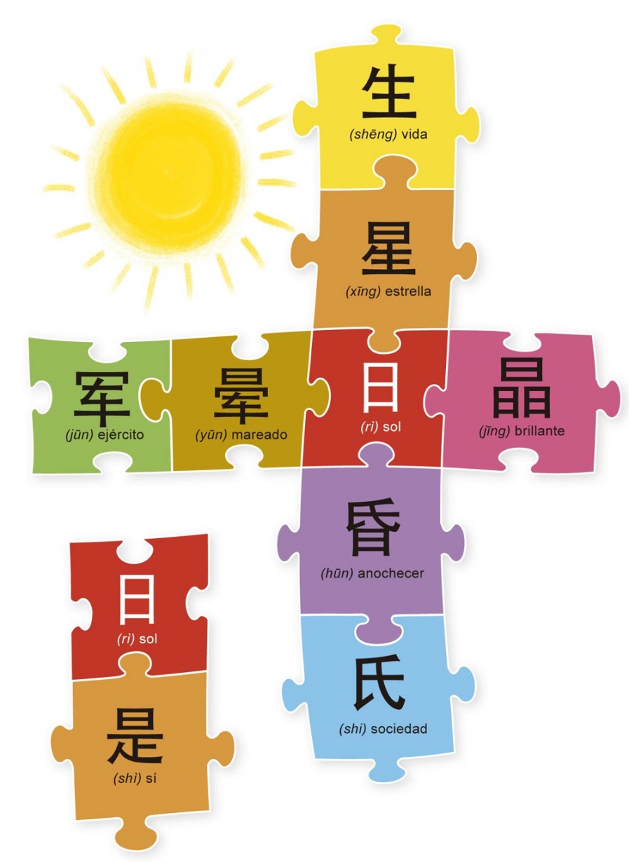 Formación de caracteres a través del radical de sol (日). Shuowen Jiezi ...