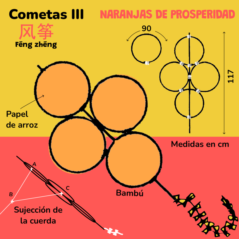 Diseños de cometas caseras chinas - Revista Instituto Confucio ...